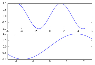 plt 绘图 知识点整理_plt.subplot(211)-CSDN博客