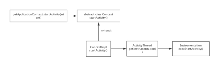 Android Hook Activity 的几种姿势_hookactivity-CSDN博客
