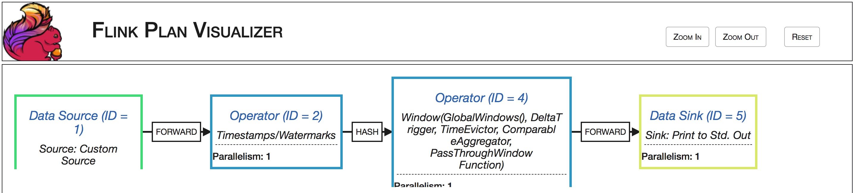 Apache Flink 零基础入门（四）：客户端操作的 5 种模式_apache flink dashboard 关闭-CSDN博客