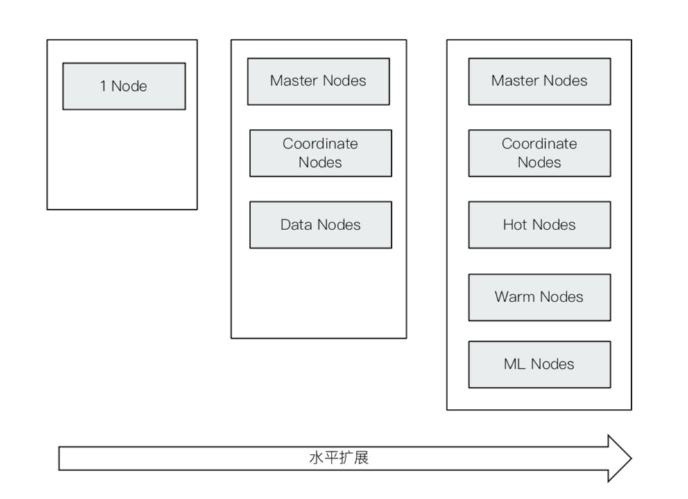 1 Elasticsearch概述及其发展 Elasticsearch的研究概况和水平 Csdn博客