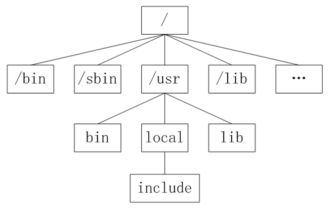 Linux各挂载点的作用，以及简单的分区方案linux挂载点 Csdn博客 