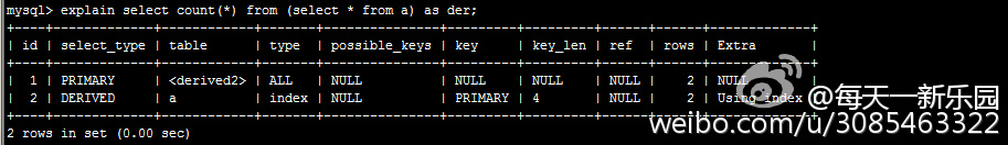 Mysql之explain详解（分析索引的最佳使用）索引 Func Csdn博客 
