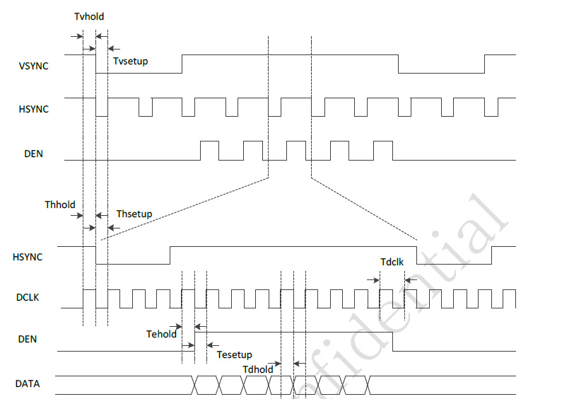 [Device] Mipi LCD 的基础知识_雪松研究所-CSDN博客