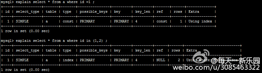 Mysql之explain详解（分析索引的最佳使用） 索引 Func Csdn博客