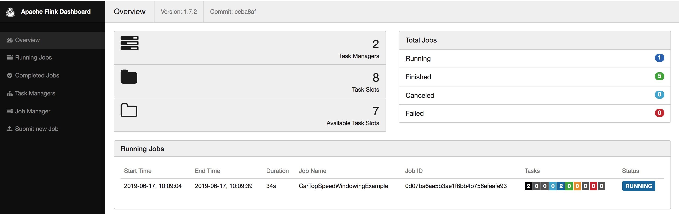 Apache Flink 零基础入门（四）：客户端操作的 5 种模式_apache flink dashboard 关闭-CSDN博客