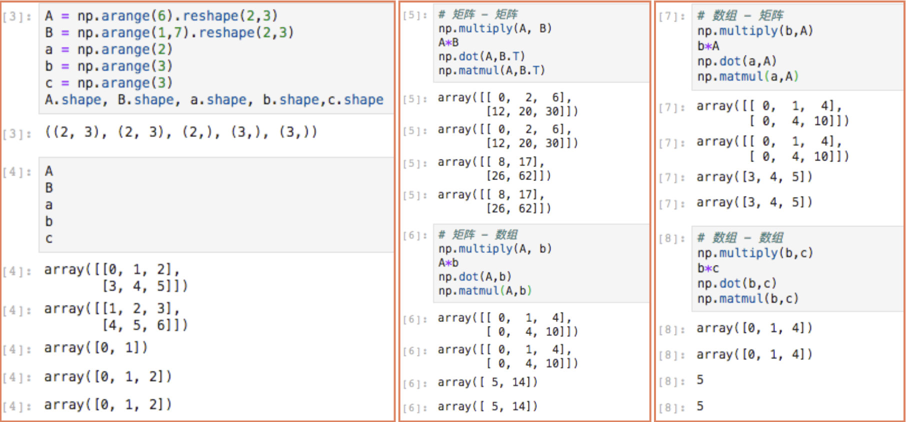 Numpy 乘法 Npmultiply、npdot、npmatmul、 的区别guaidoukx的博客 Csdn博客 