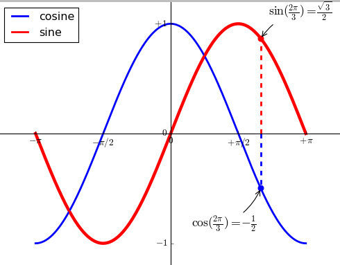 plt 绘图 知识点整理_plt.subplot(211)-CSDN博客