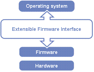 ARM64的启动过程之（五）：UEFI_arm atf uefi mscp-CSDN博客
