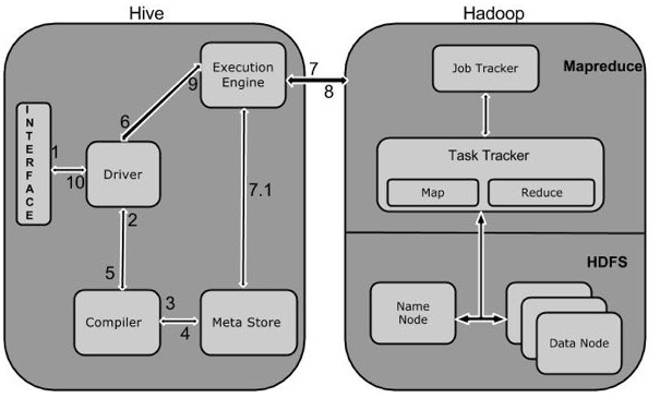 hive基础讲解及进阶_reducesink-CSDN博客