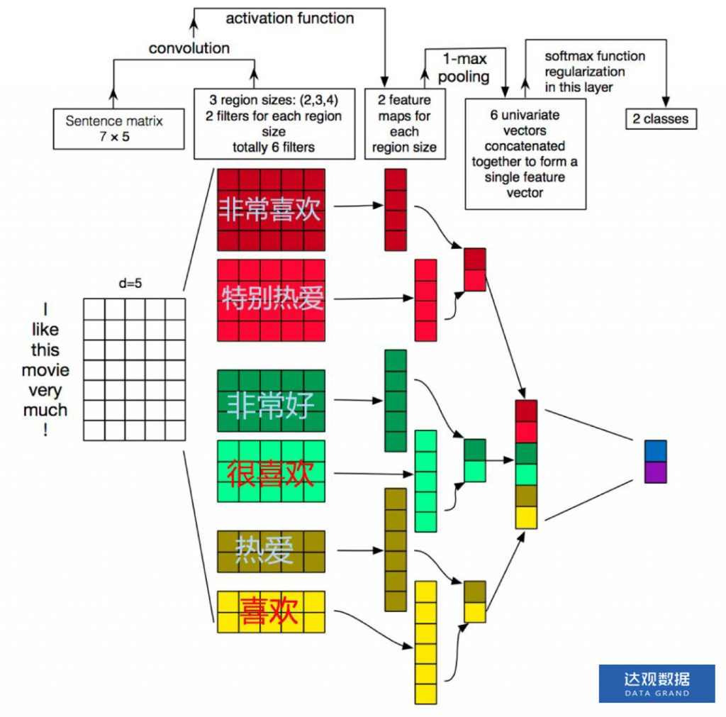 han模型，fastext，textCNN_han特征筛选-CSDN博客