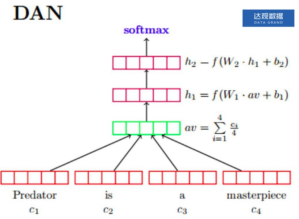 han模型，fastext，textCNN_han特征筛选-CSDN博客