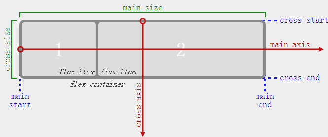 深入理解CSS的display属性_css block ruby-CSDN博客