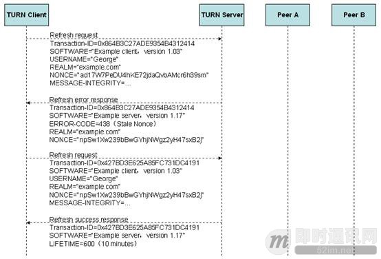 P2P技术详解(三)：P2P技术之STUN、TURN、ICE详解-CSDN博客
