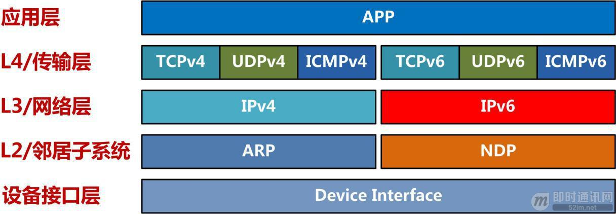 IPv6技术详解：基本概念、应用现状、技术实践（下篇）_理念和ipv6的特性,以及链路状态数据库同步的方式已经发生了变化。-CSDN博客
