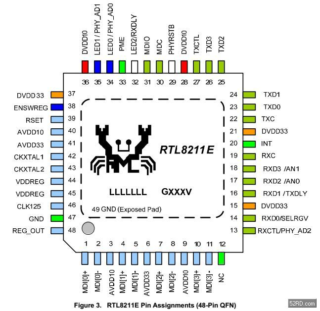 RTL8211E应用（一）之芯片功能介绍-CSDN博客