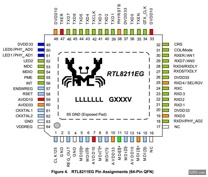 RTL8211E应用（一）之芯片功能介绍-CSDN博客