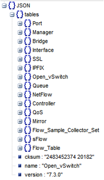 OpenvSwitch（OVS）全面解读_ovs作用-CSDN博客