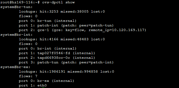 OpenvSwitch（OVS）全面解读_ovs作用-CSDN博客