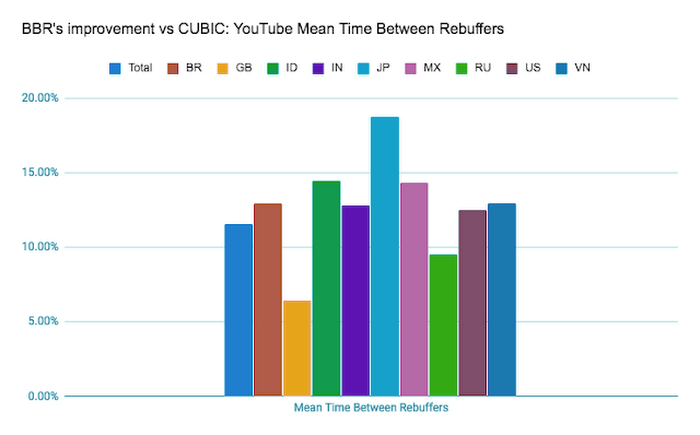 一文解释清楚Google BBR拥塞控制算法原理_bbr算法原理-CSDN博客