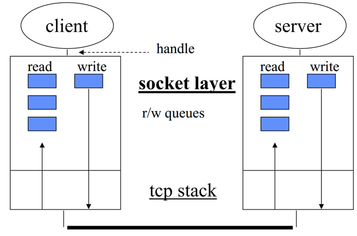 一文解释清楚Google BBR拥塞控制算法原理_bbr算法原理-CSDN博客