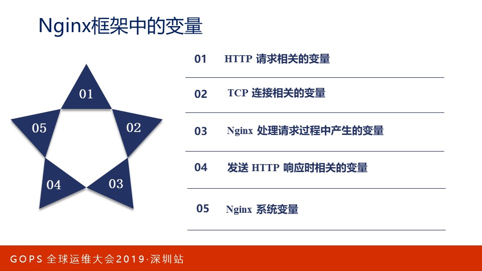 巧用 Nginx 实现大规模分布式集群的高可用性_nginx做分布式-CSDN博客