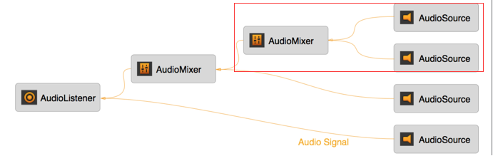 Unity 中 Audio Mixer的使用方法详解-CSDN博客