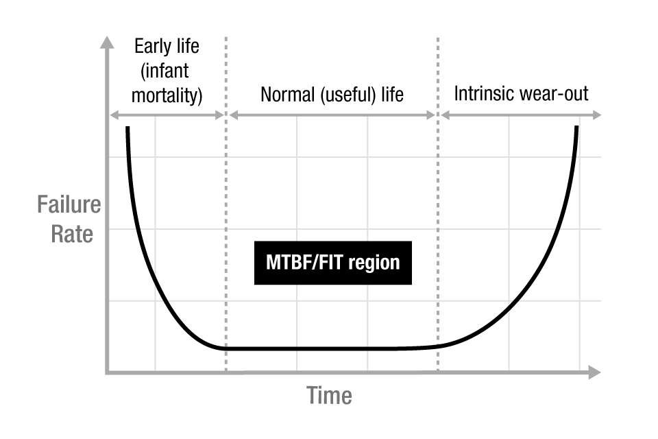 可靠性术语_fit mttf-CSDN博客
