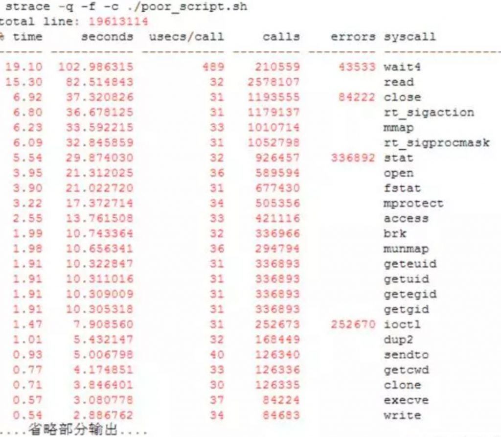 运维利器万能的 strace_strace官网-CSDN博客
