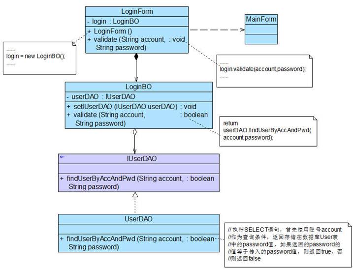 Uml类图及类与类之间的关系实体类和配置类和实现类的关系 Csdn博客