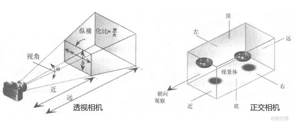 Threejs官例解析，camerathreejs侧视图 Csdn博客 