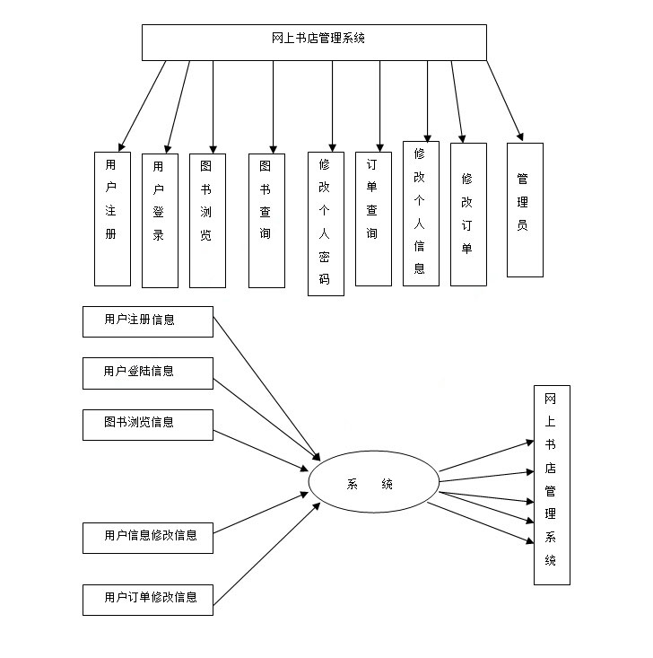 网上书店图书管理系统的设计与实现html5sshmysql含录像weixingxing123的博客 Csdn博客网上书店管理系统设计与实现 