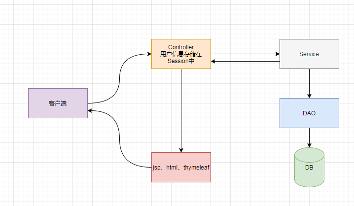 Shiro安全框架（使用总结）_shiro credentials何时被用到-CSDN博客