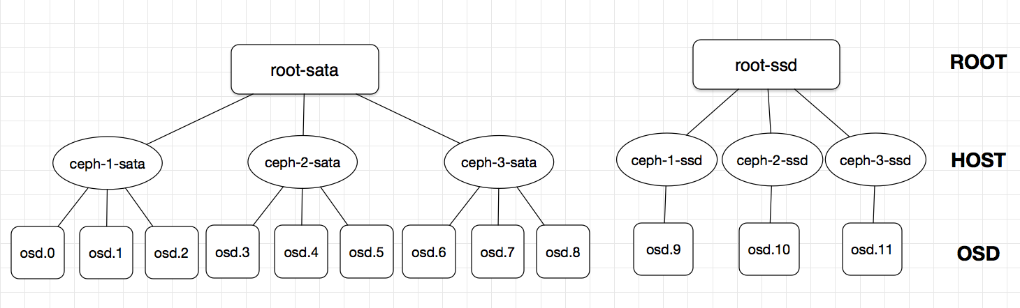 CEPH结构详解--超级详细易懂_ceph权重-CSDN博客