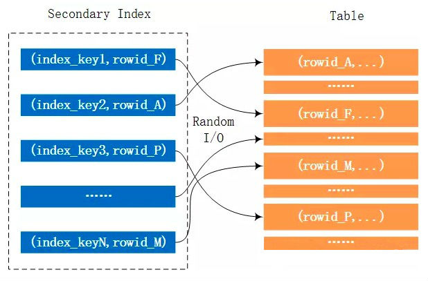 MySQL联接查询算法（NLJ、BNL、BKA、HashJoin）_如何查看mysql表连接时使用的算法-CSDN博客