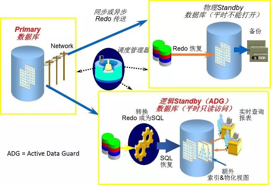 从IT应用架构角度，畅谈双活数据中心容灾解决方案_双活数据中心拓扑-CSDN博客