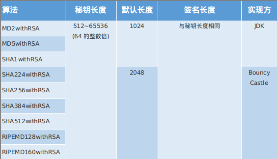 Java中的散列算法、消息摘要算法、加密算法总结摘要散列 Csdn博客 