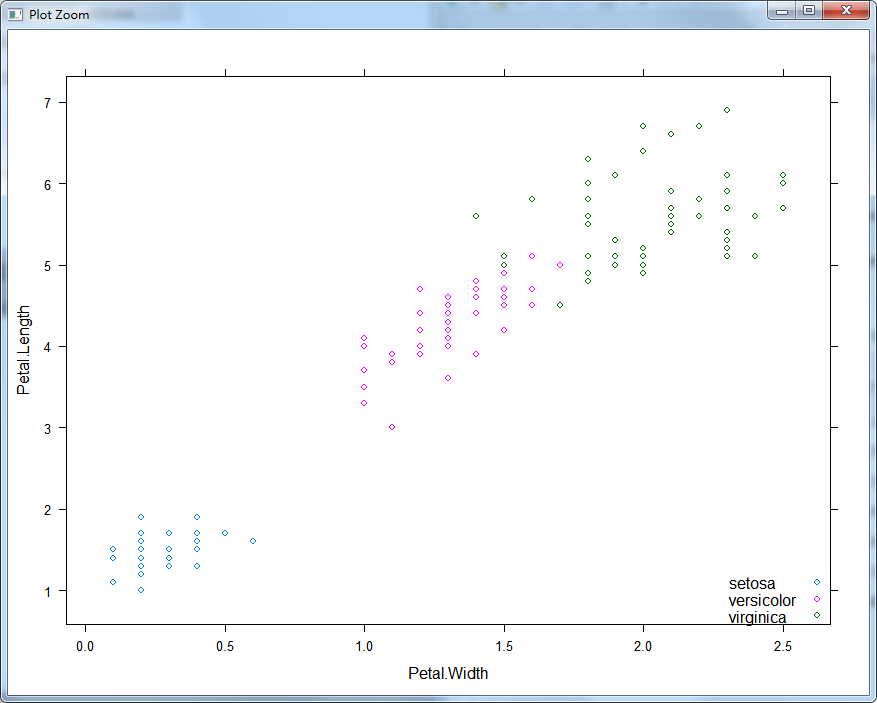 R语言与支持向量机SVM应用实例_r语言svm函数参数cost是什么-CSDN博客
