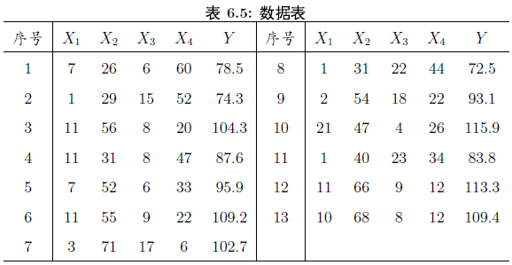 R语言与多元线性回归逐步回归r语言实现逐步向前回归 Csdn博客 