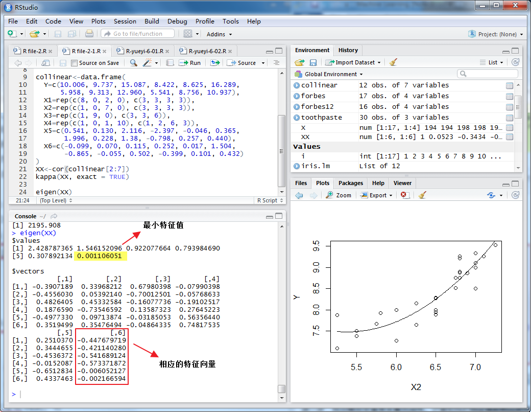 R语言与回归诊断_fitted values图怎么看-CSDN博客