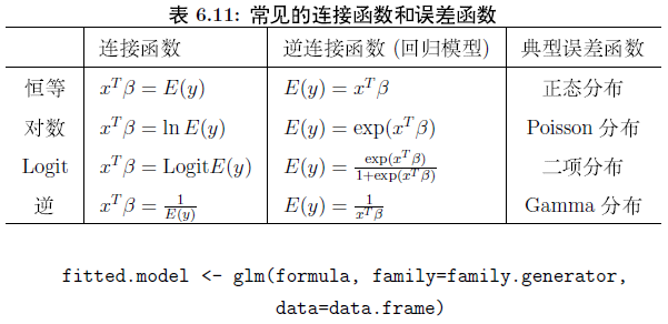 R语言与广义线性回归模型r语言广义线性拟合模型gamma分布 Csdn博客
