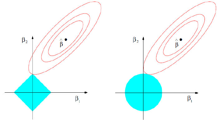 R语言与LASSO回归和LAR算法_lar怎么计算-CSDN博客