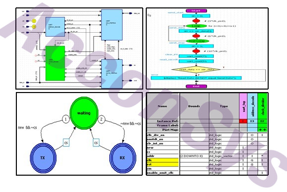 HDL Designer介绍-CSDN博客