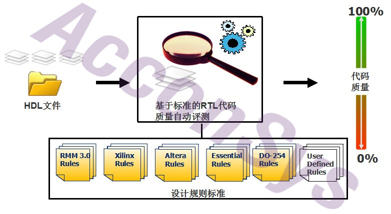 HDL Designer介绍-CSDN博客