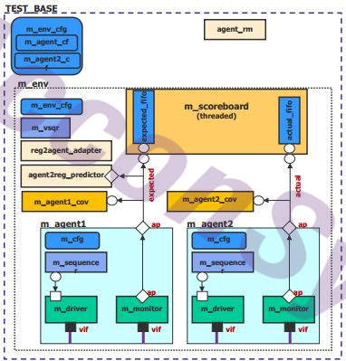 HDL Designer介绍-CSDN博客