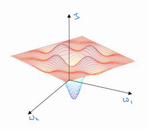 深度学习--局部最优(The problem of local optima)-CSDN博客