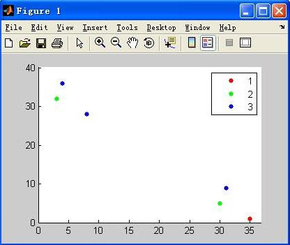 画散点图（命令gscatter）_gscatter画四个变量-CSDN博客