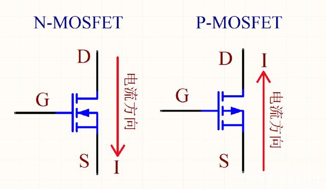 NMOS和PMOS详解以及电路设计_硬件之家的博客-CSDN博客_pmos管