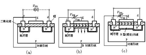Detailed explanation of NMOS and PMOS and circuit design - Programmer ...