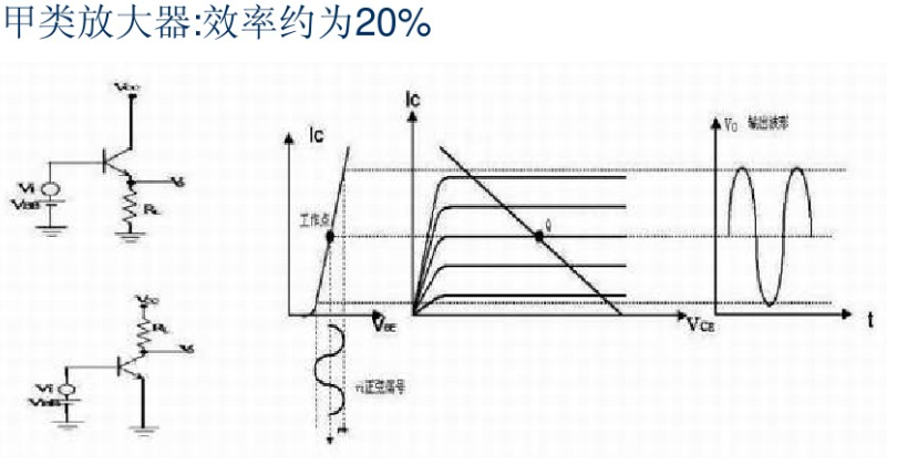 功率放大器设计方案（包含原理图+PCB+BOM表）_chengoes-CSDN博客_功率放大器设计