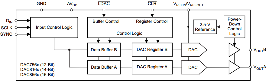 DAC8562/8563深入研究学习笔记，方便V7用户手册使用，更新完毕（2020-03-27）_dac8563中文手册-CSDN博客